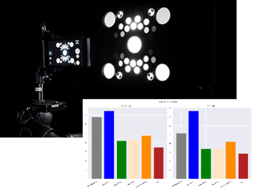 Discover Camera Analyzer v9.0 - DXOMARK - Imaging Quality Test & Solutions