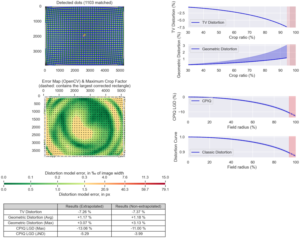 Case Study - Outflier - DXOMARK - Imaging Quality Test & Solutions