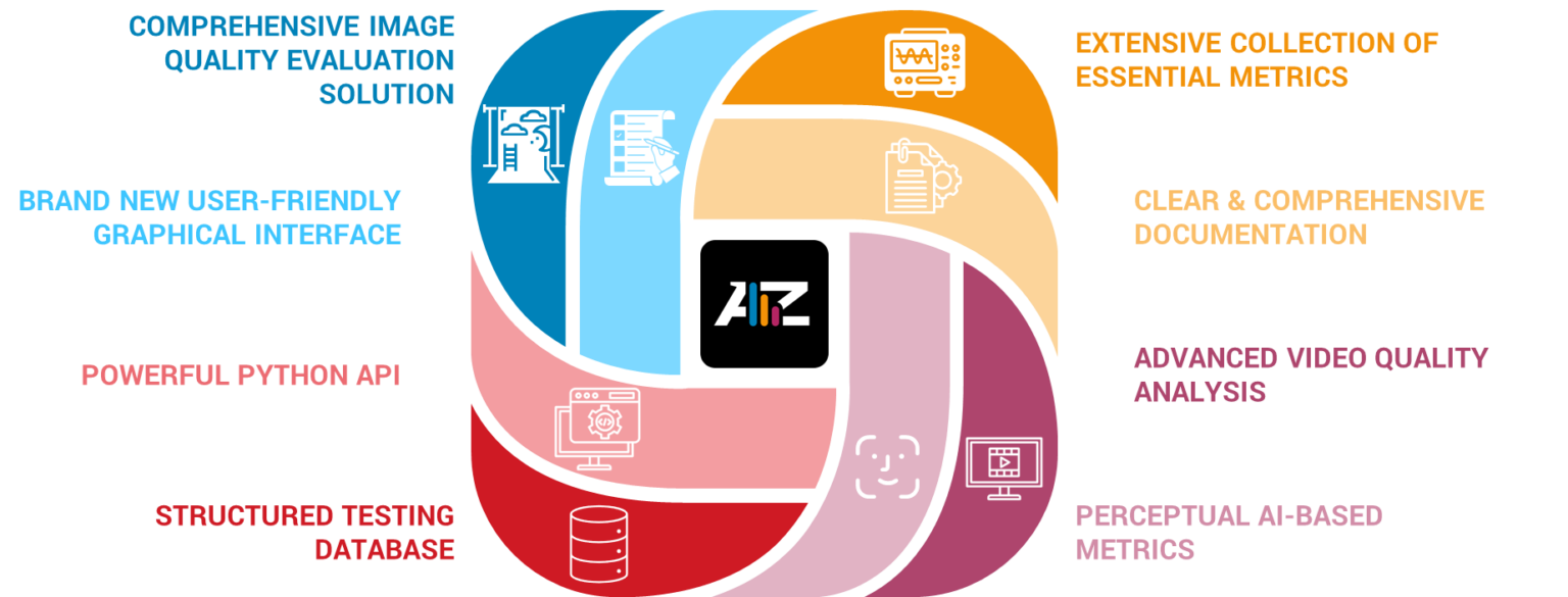 AZ Software - DXOMARK - Imaging Quality Test & Solutions